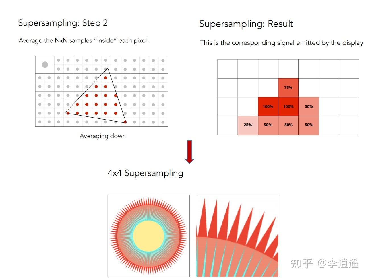 现代计算机图形学基础二：光栅化（Rasterization） - 知乎