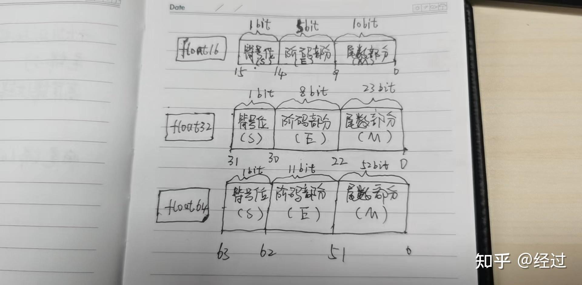 float32转float16原理与代码解析(适用MLIR) - 知乎