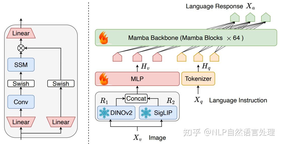 浙大 & 西湖 | 提出Cobra多模态大模型，整合Mamba，计算效率大幅提升！ - 知乎