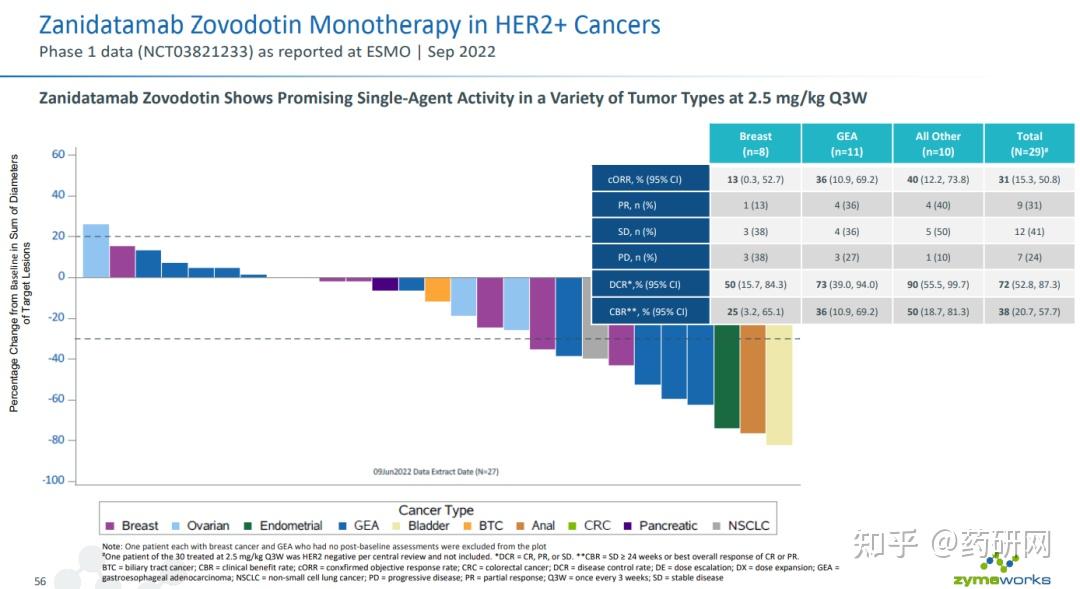 2022年HER2 ADC营收发布，HER2靶向药如何破局 - 知乎