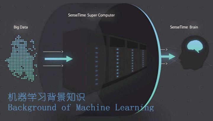 机器学习背景知识 Background of Machine Learning - 知乎