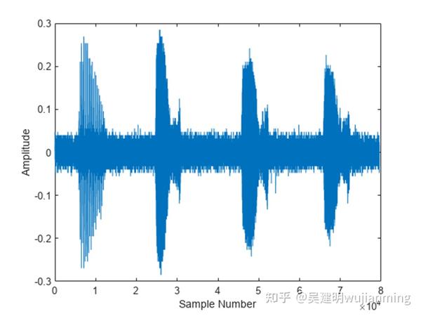 LOFAR & DEMON 频谱分析 - 知乎