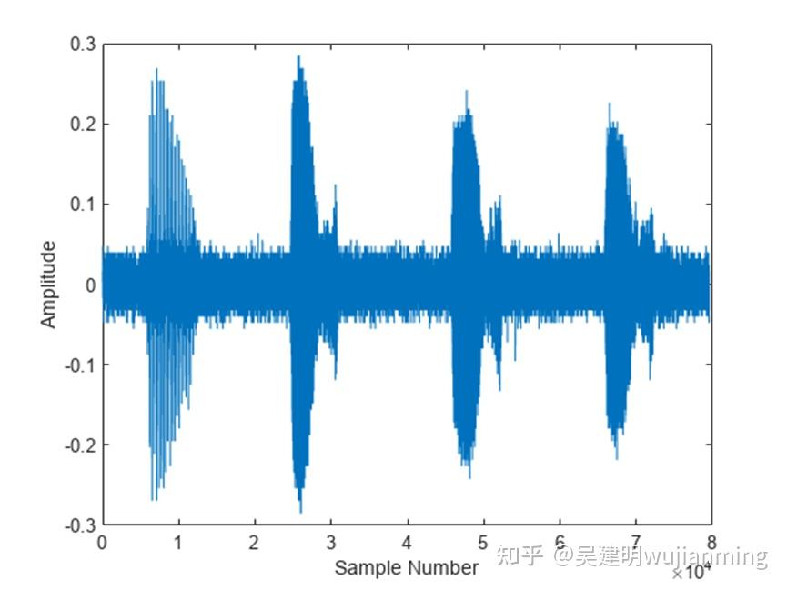 LOFAR & DEMON 频谱分析 - 知乎