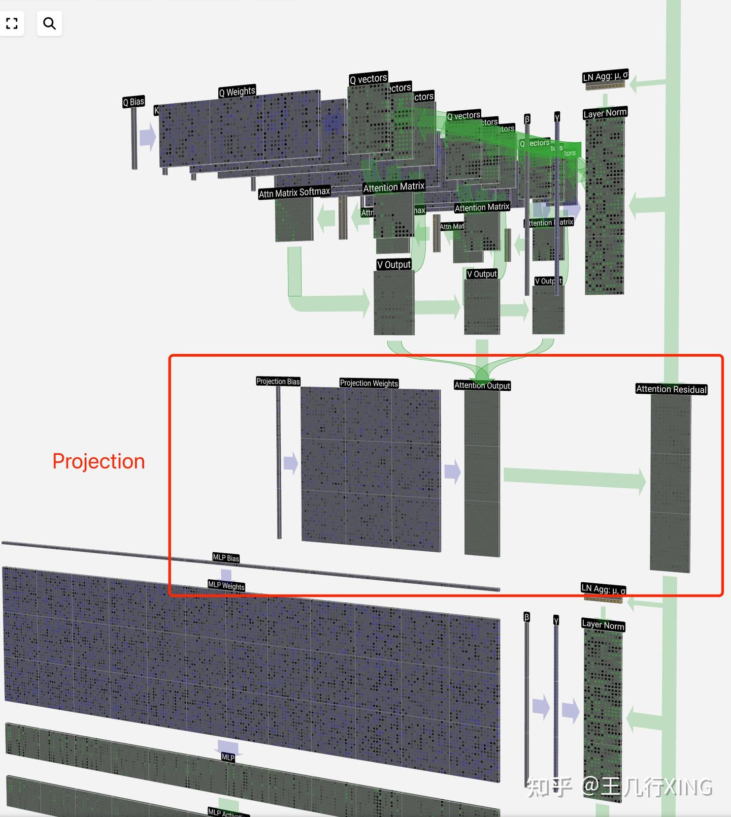首发：GPT 可视化神器 LLM Visualization 解读 - 知乎