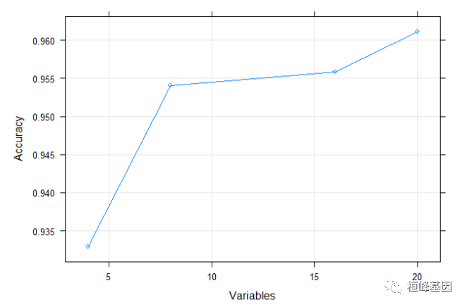 MachineLearning 19. 机器学习之神经网络分类器(NNET) - 知乎