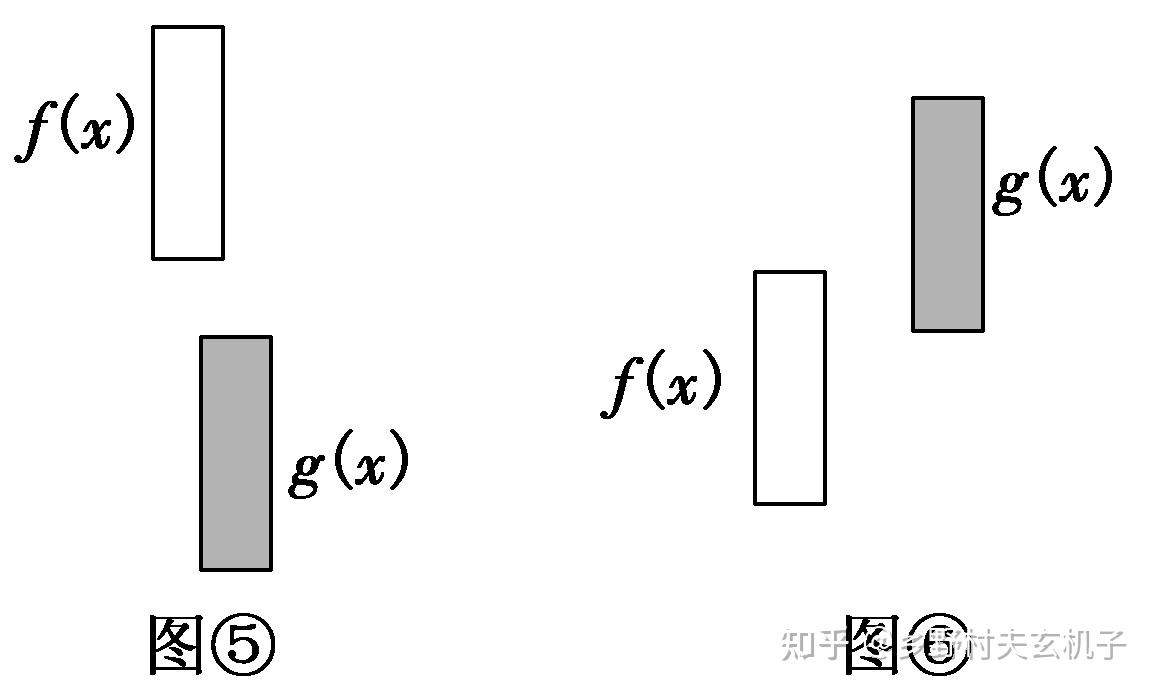 高中数学专题35 双变量恒成立与能成立问题概述 - 知乎