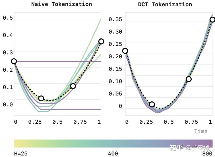 FAST: Efficient Action Tokenization for Vision-Language-Action Models - 知乎