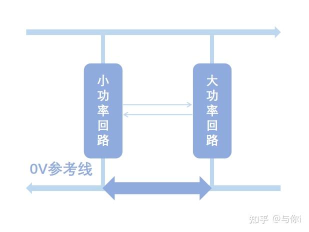 “AGND”和“PGND” - 知乎