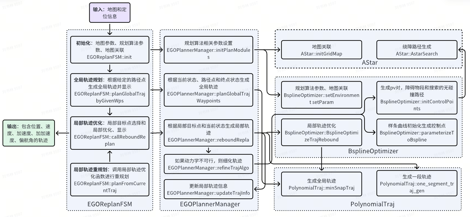 EGO-Planner算法调研和应用 - 知乎