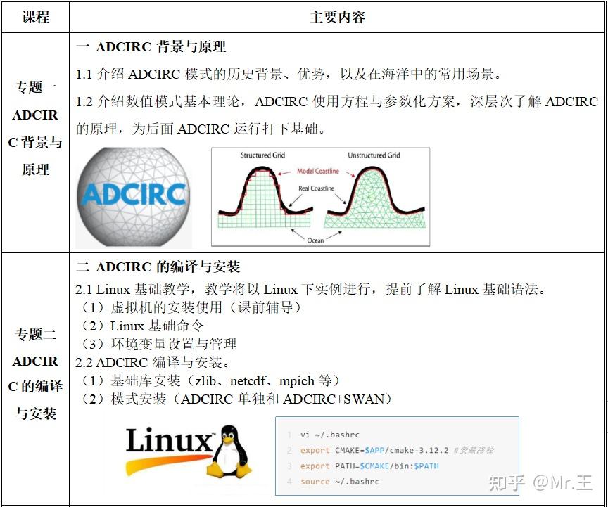 ADCIRC模式与Python融合技术应用 - 知乎