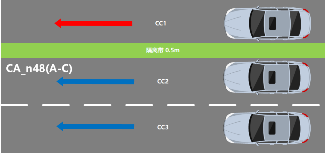 NR之CA简介 - 知乎