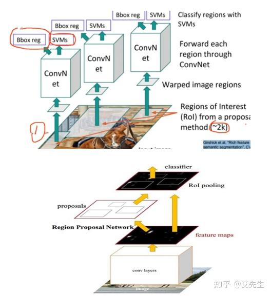Faster R Cnn Towards Real Time Object Detection With Region Proposal