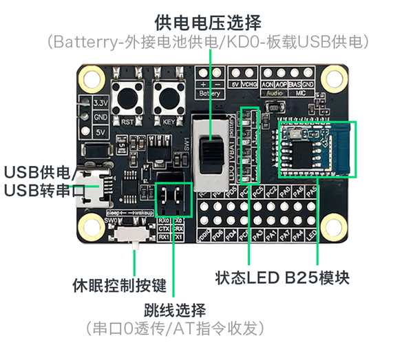 3.9元的BLE5.0新款蓝牙模块 自带APP demo支持OTA升级 - 知乎
