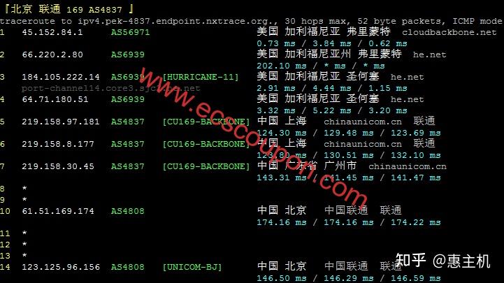 HostVDS怎么样？基于OpenStack构架VPS（E3-12xx CPU）评测数据 - 知乎