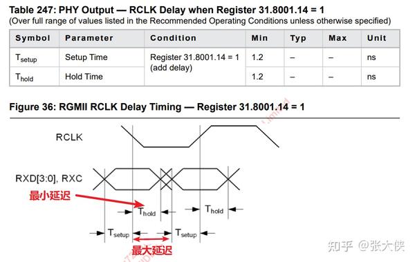 set_input_delay如何使用？ - 知乎