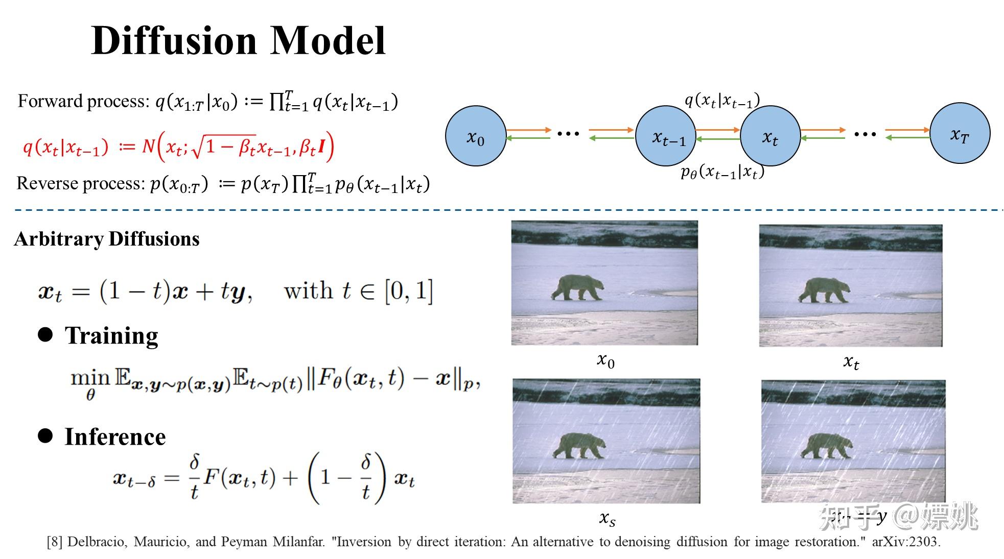 浅谈多模态的DiffusionModels - 知乎