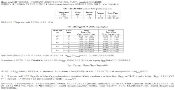 5G Channel Raster 和 NR-ARFCN - 知乎
