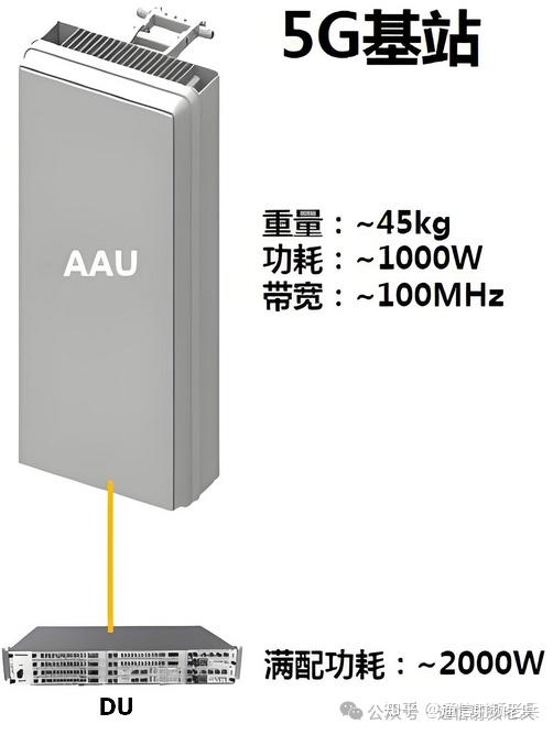 浅谈什么是RRU和BBU - 知乎