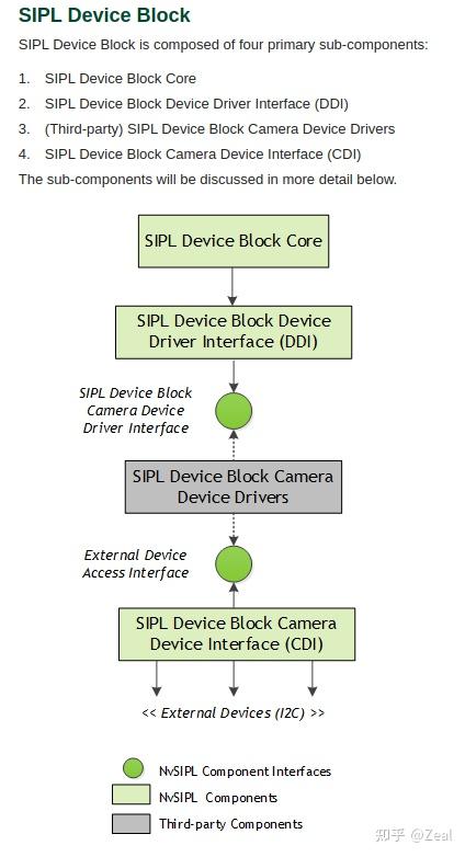 智能驾驶软硬件框架 - 知乎