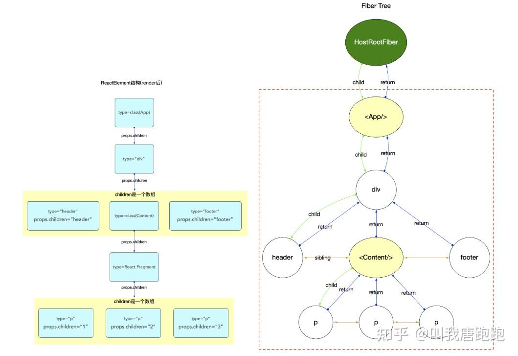400行mini-react，图文解说React原理 - 知乎