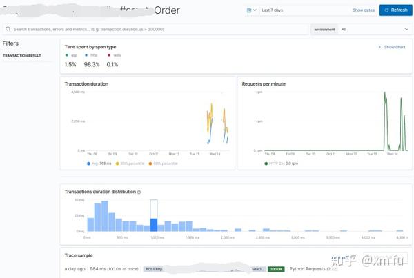 用Elastic APM 监控Spring boot项目 - 知乎