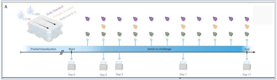 围剿药明开始！Ginkgo们的算盘珠子都快崩脸上了 - 知乎