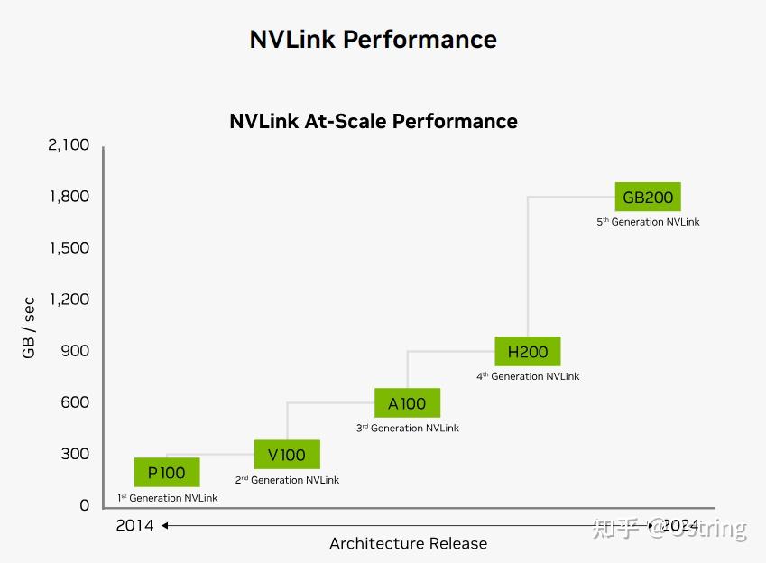 NVIDIA DGX 系统分析和探讨 - 知乎