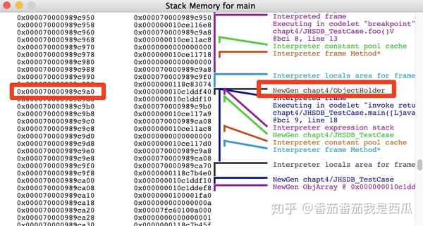 99%的人都搞错了的java方法区存储内容,通过可视化工具HSDB和代码示例一次就弄明白了 - 知乎