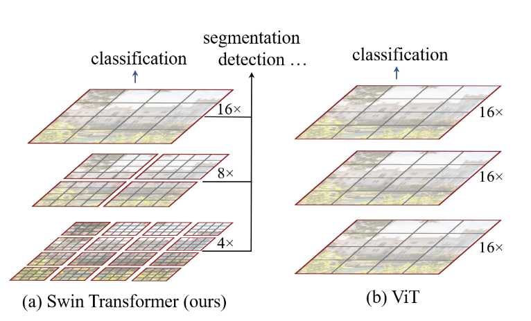 Swin Transformer 详解 - 知乎