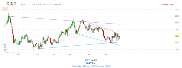 CI&T：私人订制的数字化转型专家 - 知乎