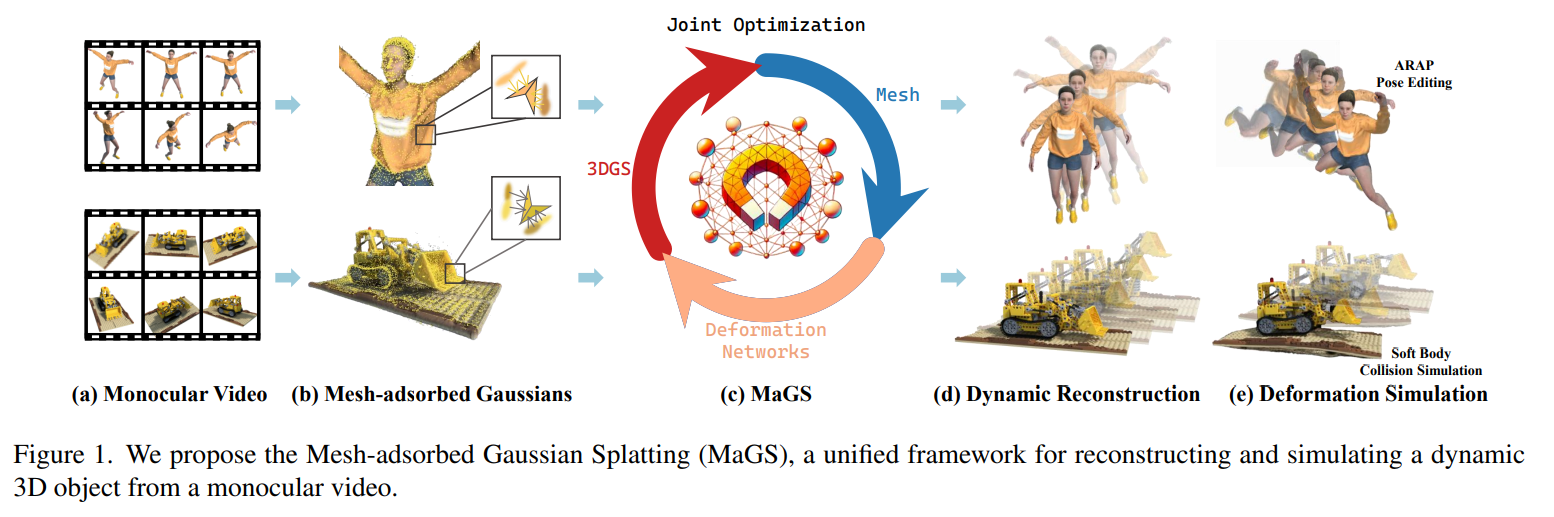 ICCV'25 Highlight｜浙江大学MaGS：统一动态重建与物理仿真三维表示！ - 知乎