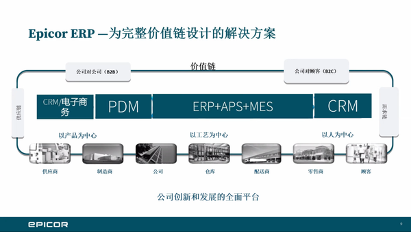 Epicor高级排程 - 助力企业实现精益制造 - 知乎