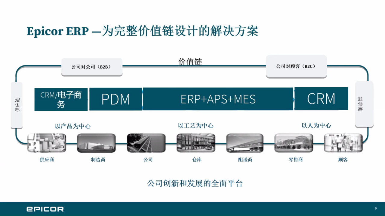 Epicor高级排程 - 助力企业实现精益制造 - 知乎