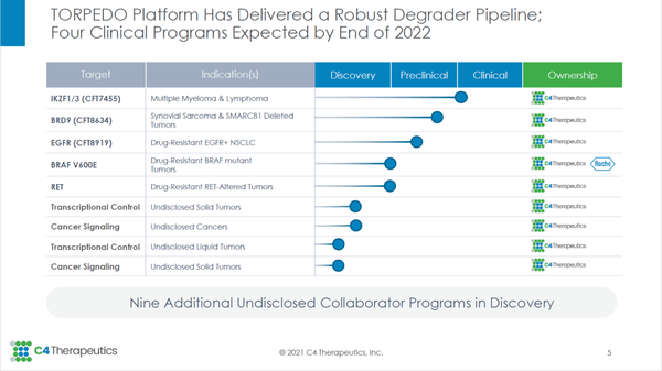 C4公司EGFR PROTAC(基于结构)浅析 - 知乎