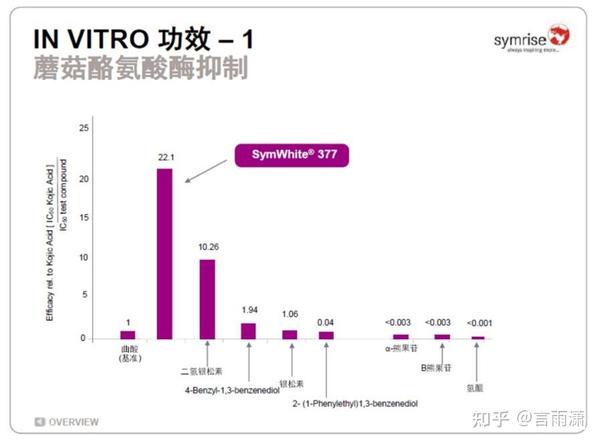 肌肤未来377怎么样，学生可入吗，推荐吗? - 知乎
