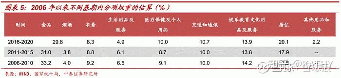 一文讲清CPI , PPI与 PMI以及它们与股市的关系 - 知乎