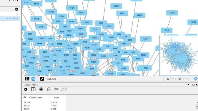 Cytoscape可视化分析流程总结1230 - 知乎