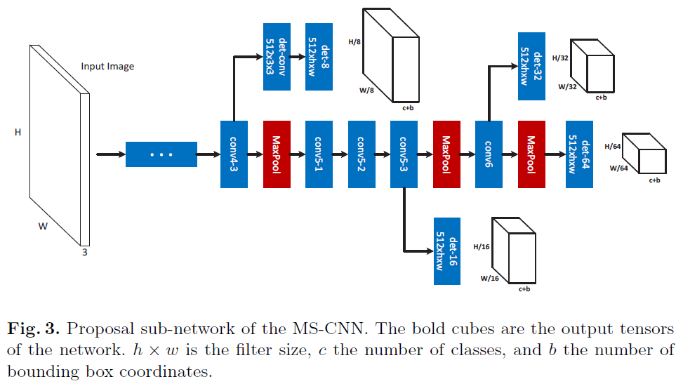 MSCNN(4)_源码学习_ECCV2016 - 知乎