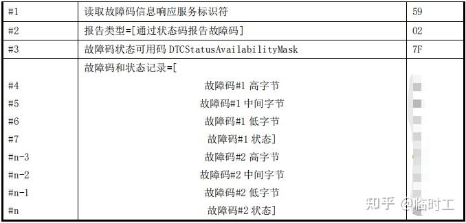 UDS ISO-14229 0x19 ReadDTCInformation (读取DTC信息) ---0x01与0x02 - 知乎