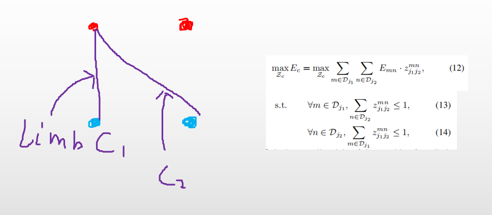 Openpose论文解读——realtime Multi Person 2d Pose Estimation Using Part Affinity Fields(openpose学习笔记1