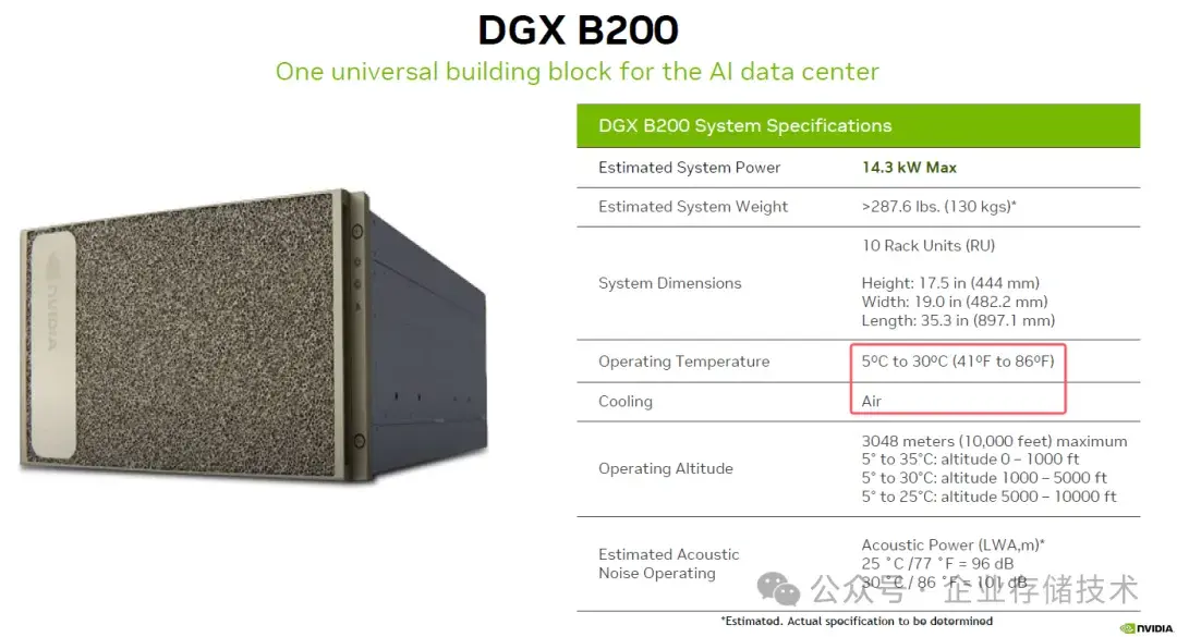 风冷散热极限：1U/2U服务器CPU 500/600W+可行性分析 - 知乎