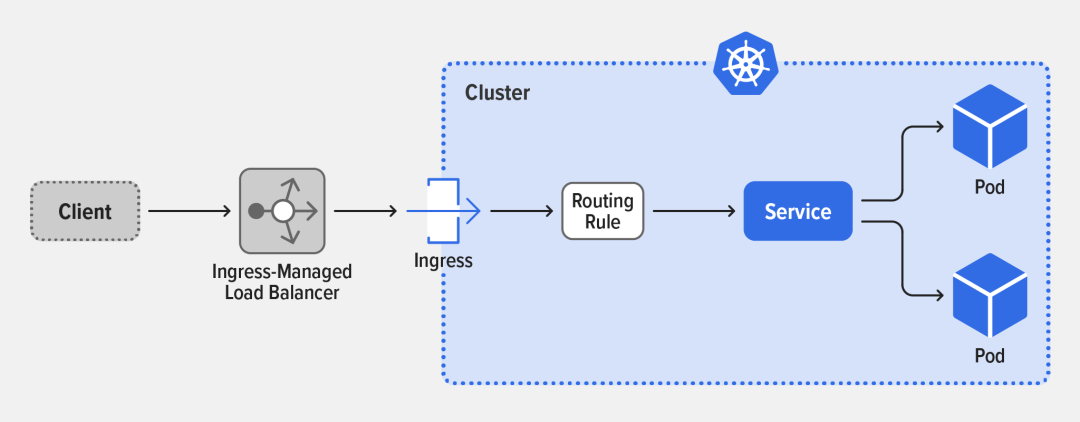 为什么需要在 OpenShift 上部署企业级 Ingress Controller - 知乎