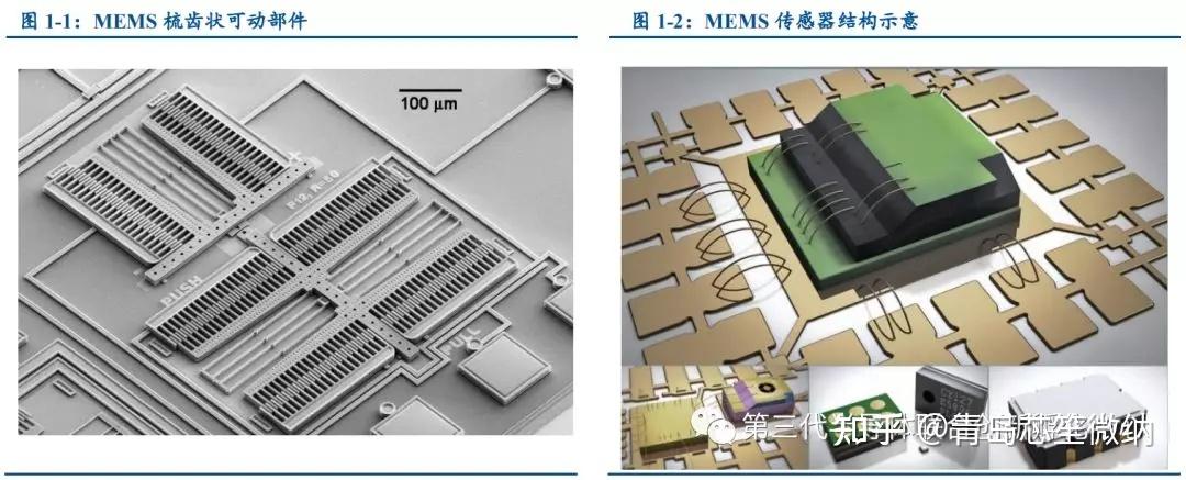 MEMS将是物联网用量最大的传感器（趋势探索） - 知乎