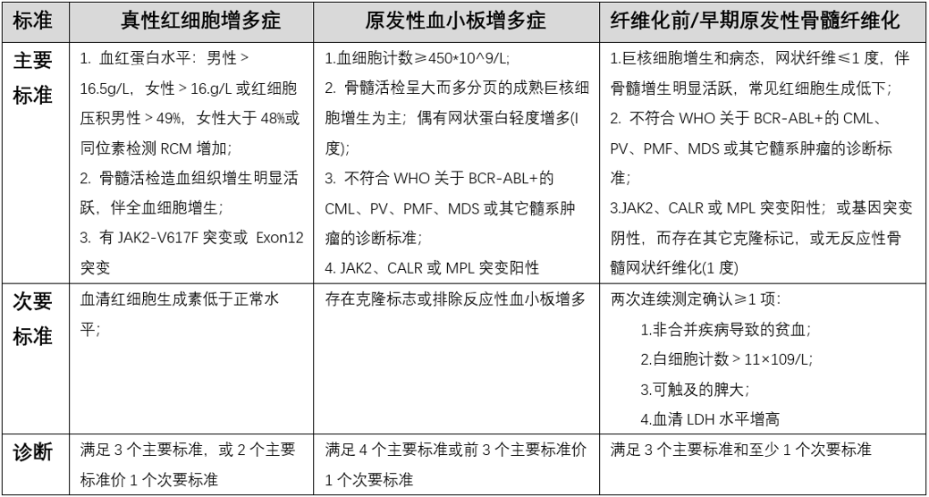 【缎龟截咸】JAK2、MPL、CALR刚未区椅廉溶MPN叹绢冤栽它窗皇 - 知乎