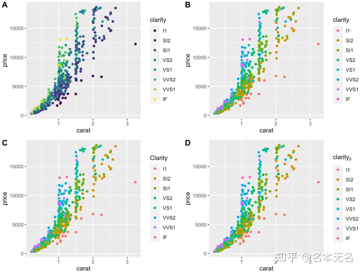 R 数据可视化 —— ggplot 标度（四）配色 - 知乎