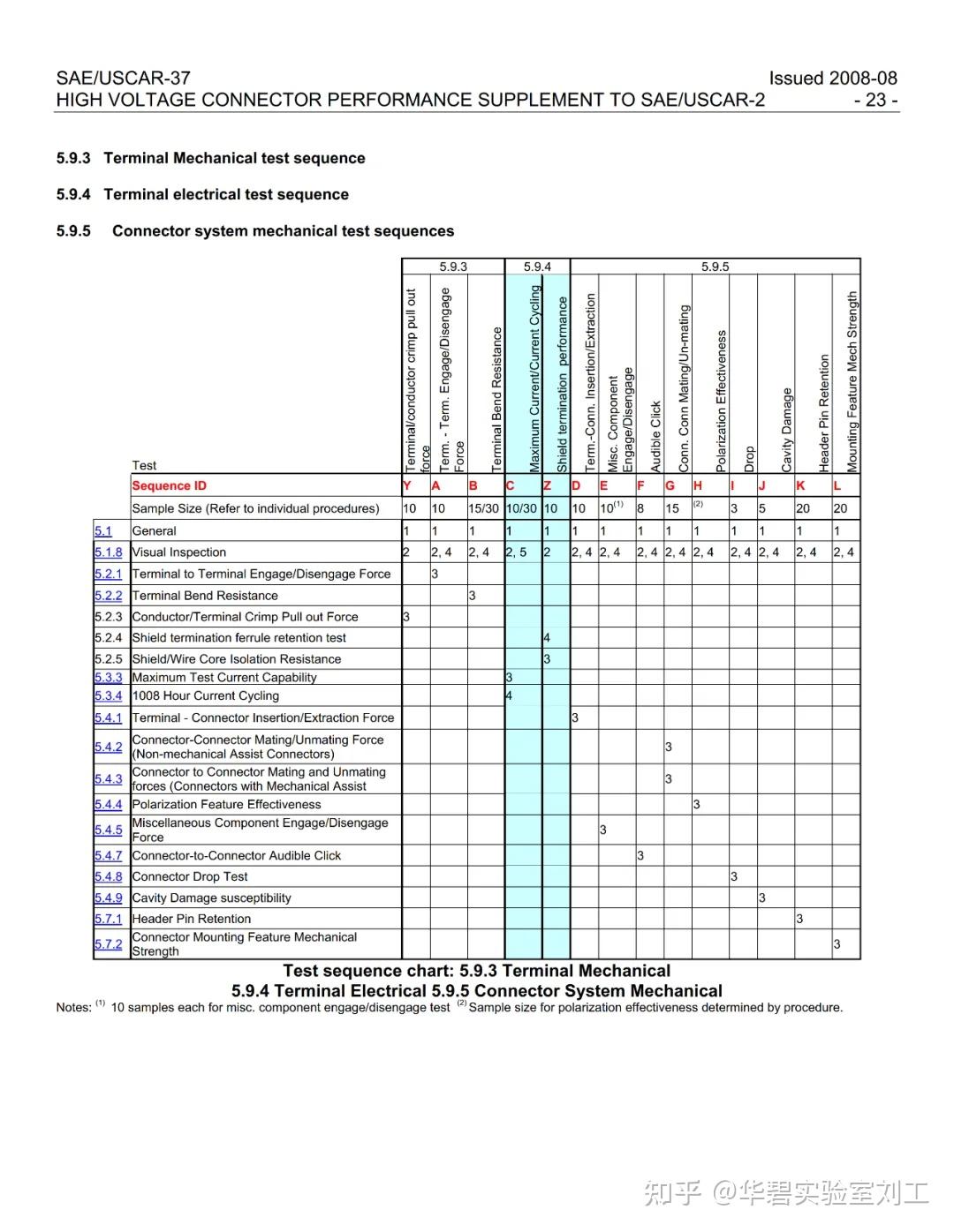 每个连接器人都知道的高压连接器USCAR-37标准 - 知乎