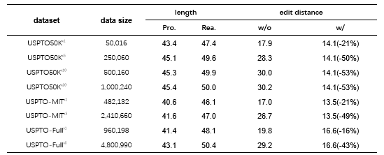Chem. Sci.｜Root-aligned SMILES：为化学反应预测而设计的一种紧凑表示 - 知乎