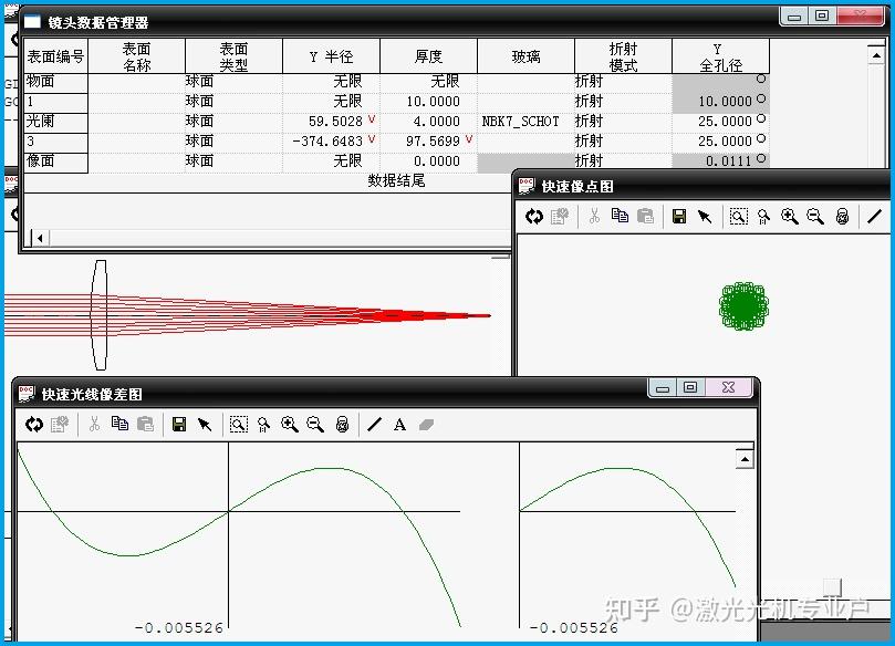 CodeV光学设计入门-单镜片习作(Singlet) - 知乎