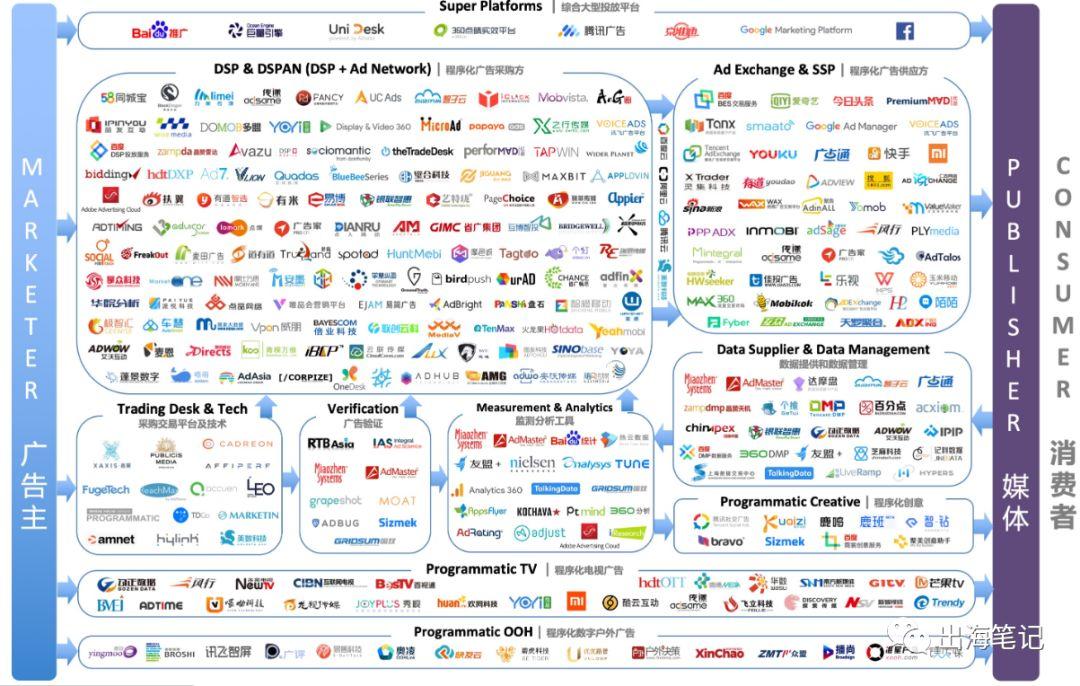 广告运营推广专业词汇ROI,CPC,CPM,CTR,CPI,CPS,DAU,ARPU,ECPM等等 - 知乎
