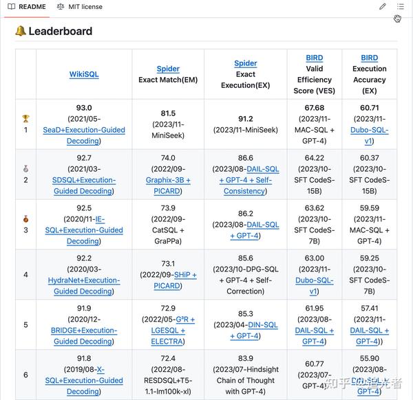 Text-to-SQL小白入门（十）RLHF在Text2SQL领域的探索实践 - 知乎